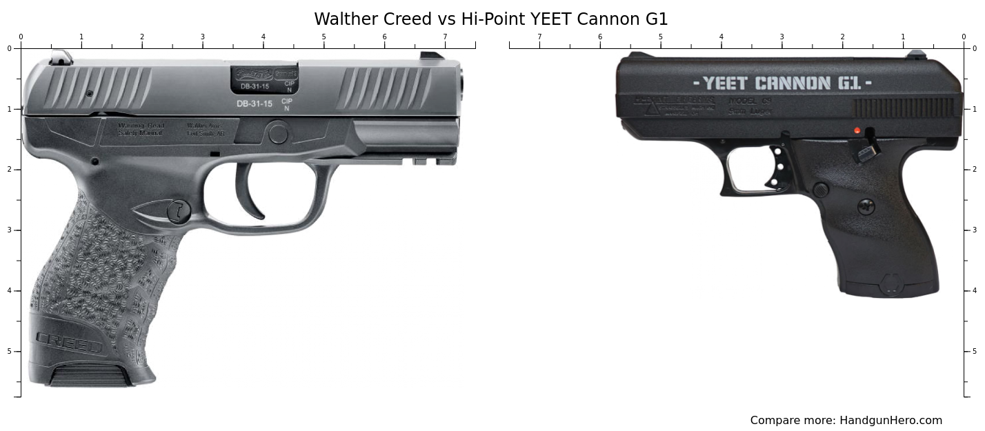 Walther Creed vs Hi-Point YEET Cannon G1 size comparison | Handgun Hero