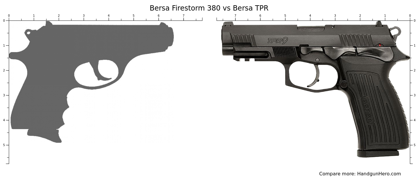 Bersa Firestorm 380 vs Bersa 380 CC vs Bersa TPR vs Bersa Thunder 380 ...