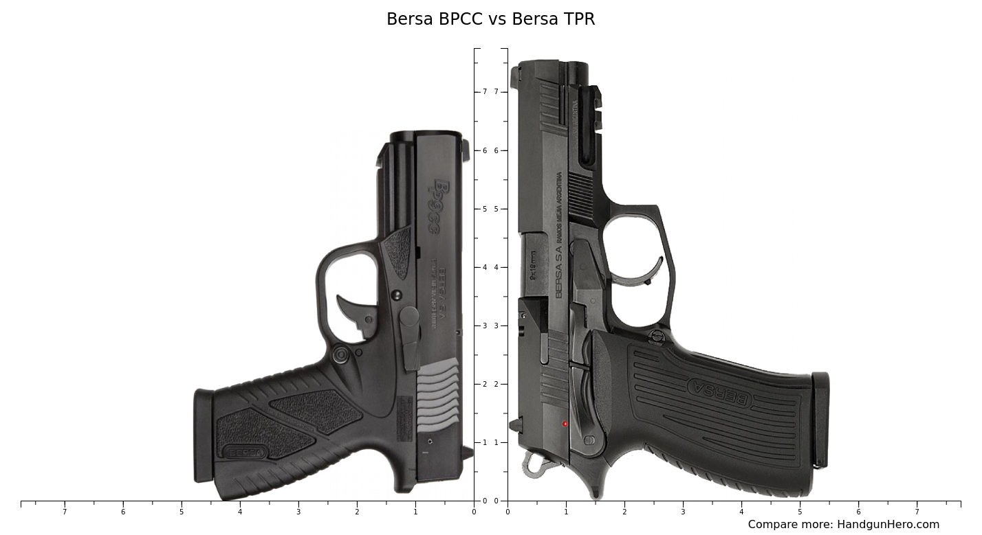 Bersa Firestorm 380 vs Bersa BPCC vs Bersa 380 CC vs Bersa TPR vs Bersa ...