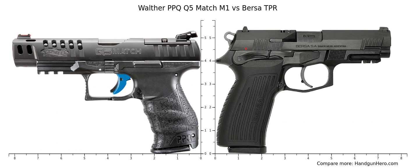 Walther PPQ Q5 Match M1 vs Bersa TPR size comparison | Handgun Hero