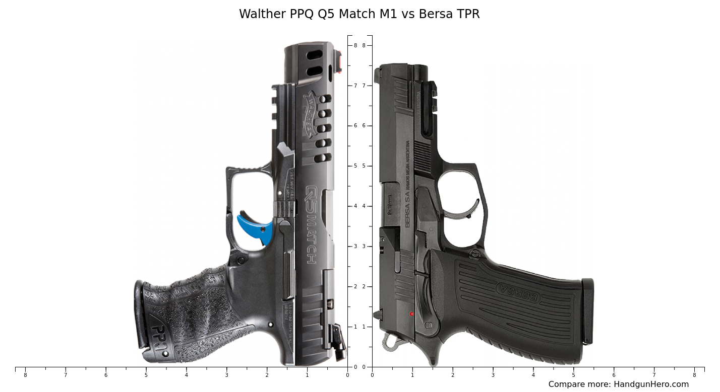 Walther PPQ Q5 Match M1 vs Bersa TPR size comparison | Handgun Hero