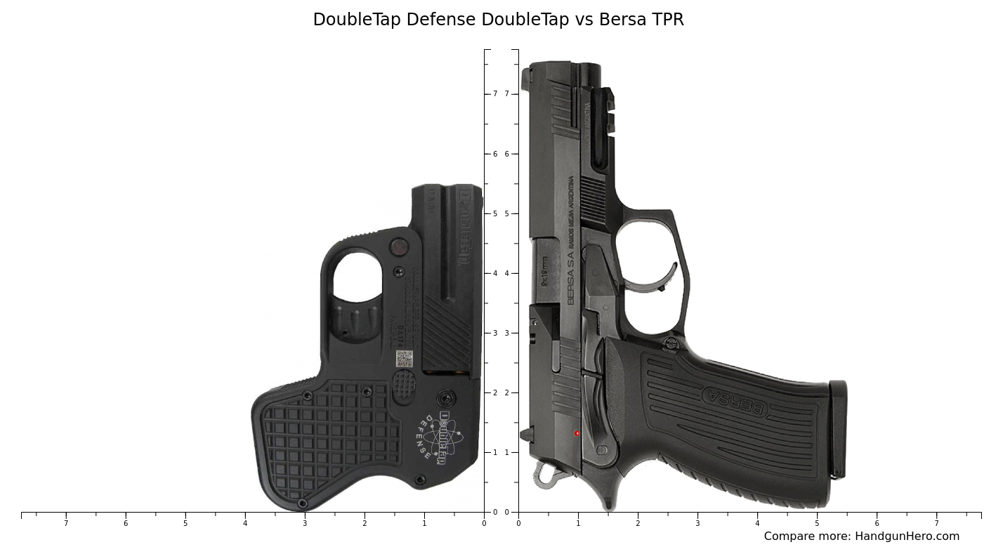 DoubleTap Defense DoubleTap vs Bersa TPR size comparison | Handgun Hero