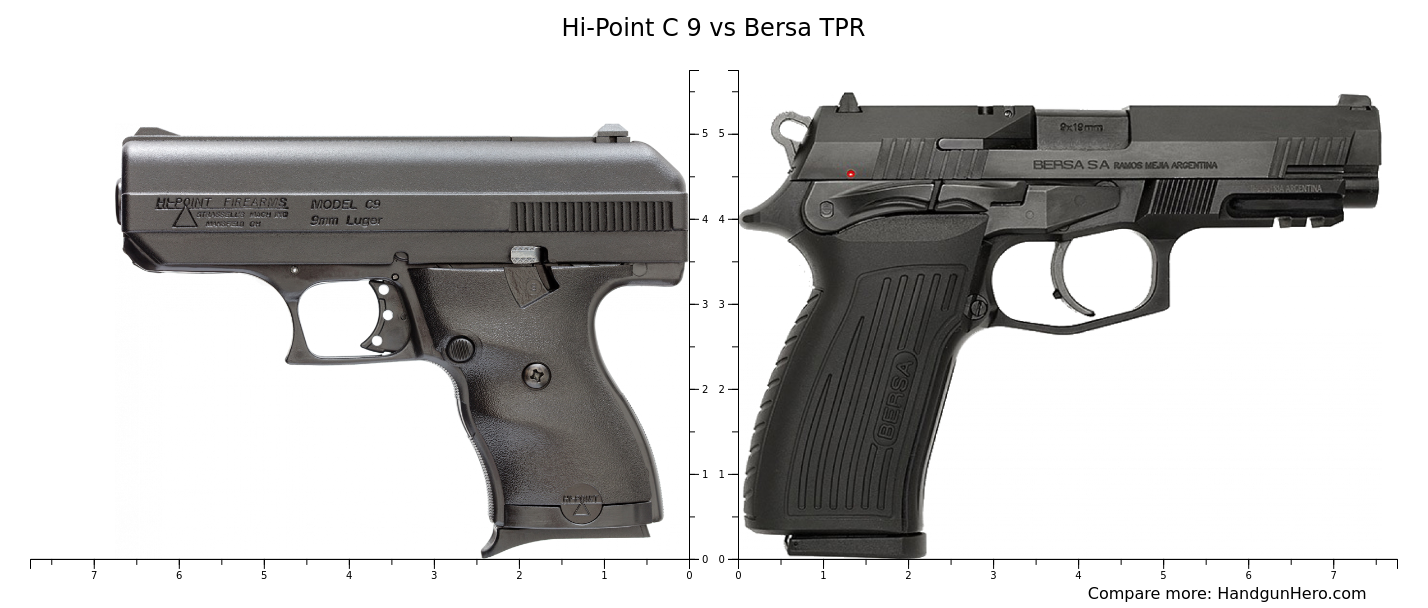 Hi-Point C 9 vs Bersa TPR size comparison | Handgun Hero