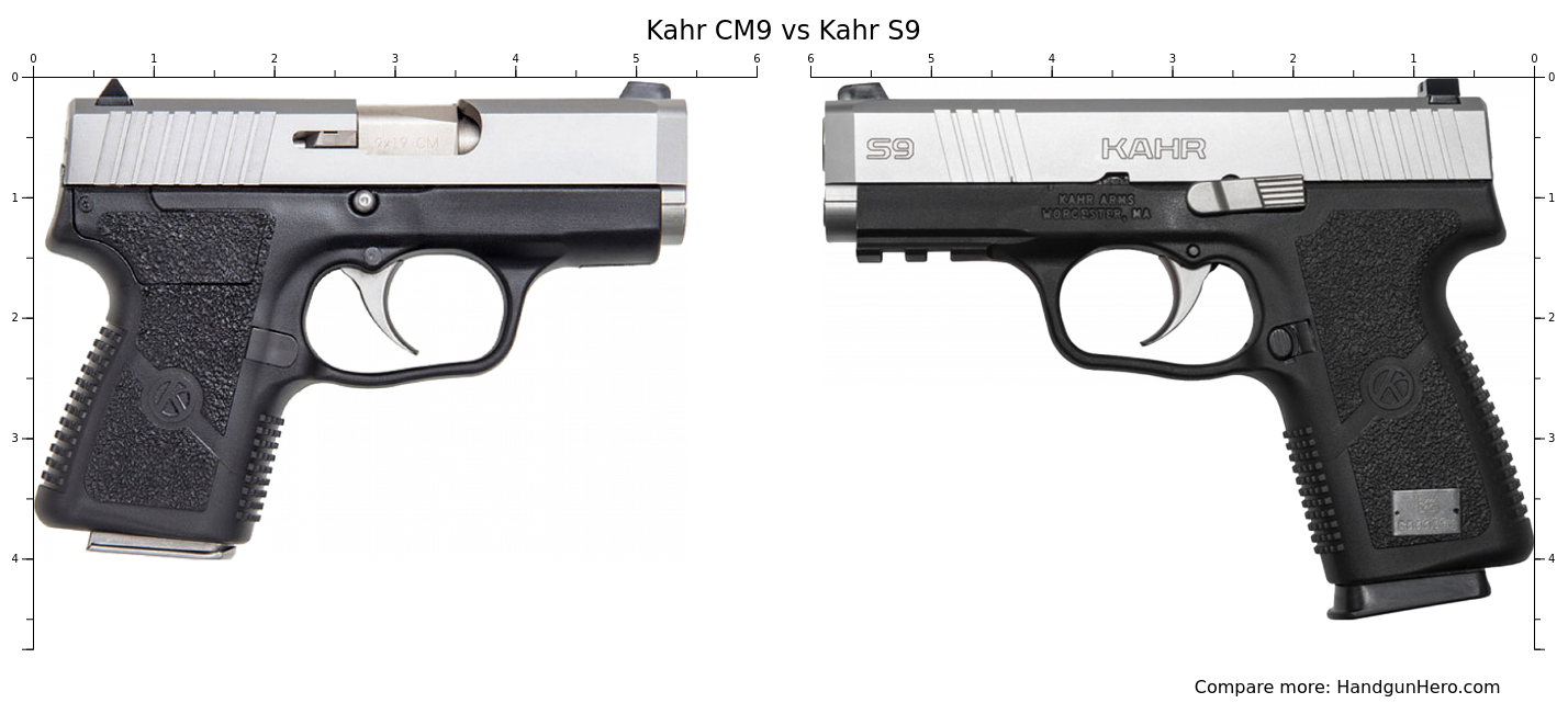 Kahr CM9 vs Kahr S9 size comparison | Handgun Hero