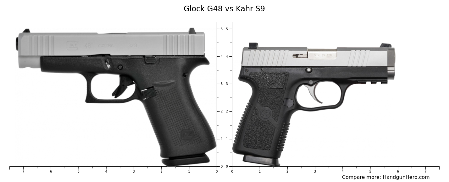 Glock G48 vs Ruger SR1911 Commander vs Ruger 57 vs Kahr S9 size ...