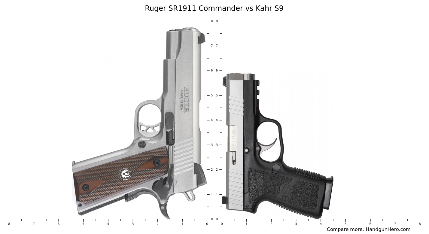 Glock G48 vs Ruger SR1911 Commander vs Ruger 57 vs Kahr S9 size ...