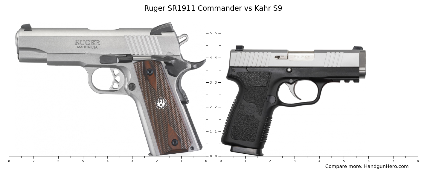 Glock G48 vs Ruger SR1911 Commander vs Ruger 57 vs Kahr S9 size ...
