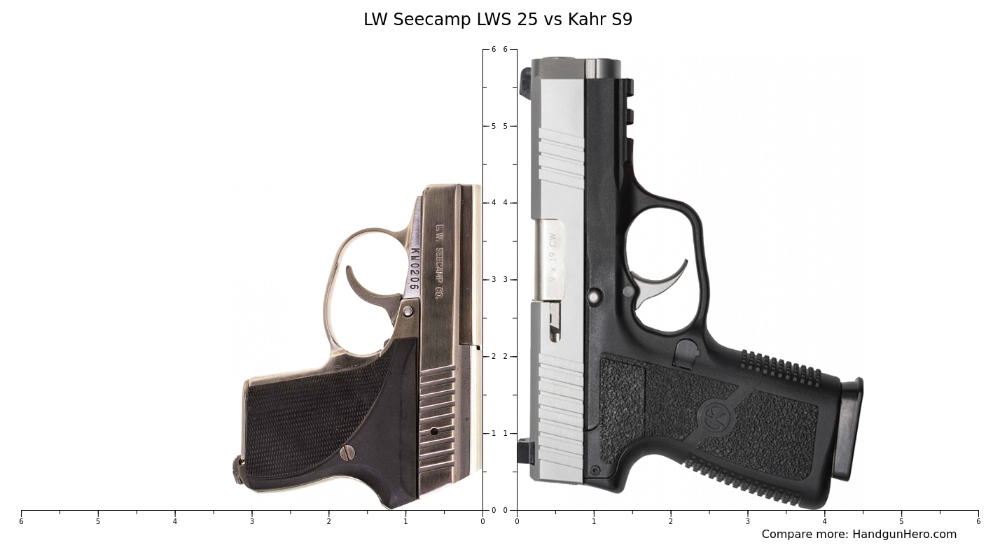 LW Seecamp LWS 25 vs Kahr S9 size comparison | Handgun Hero