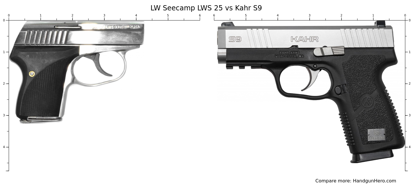 LW Seecamp LWS 25 vs Kahr S9 size comparison | Handgun Hero