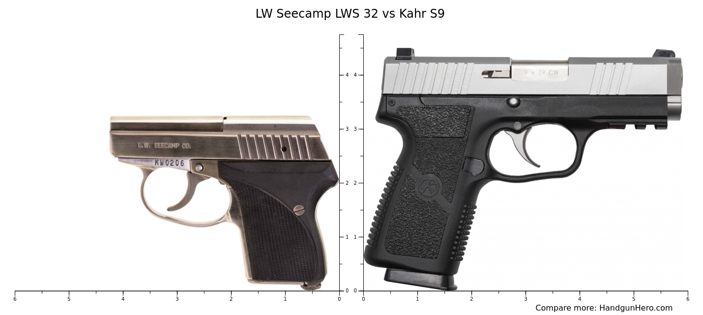 LW Seecamp LWS 32 vs Kahr S9 size comparison | Handgun Hero
