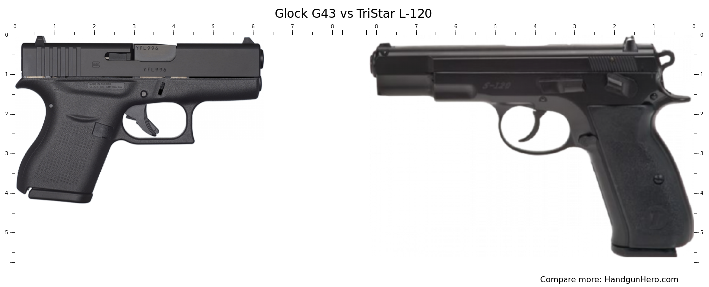 Glock G43 vs TriStar L-120 size comparison | Handgun Hero