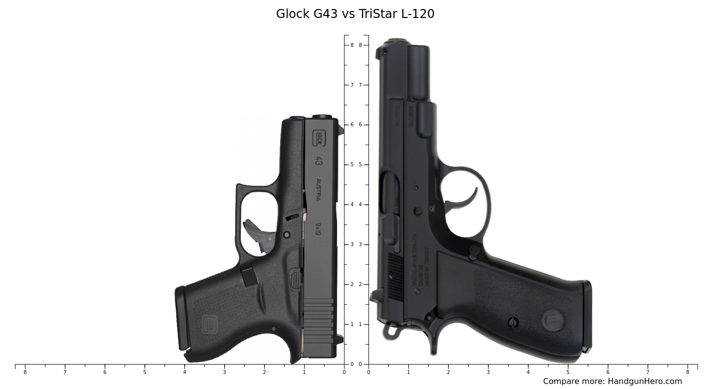 Glock G43 vs TriStar L-120 size comparison | Handgun Hero