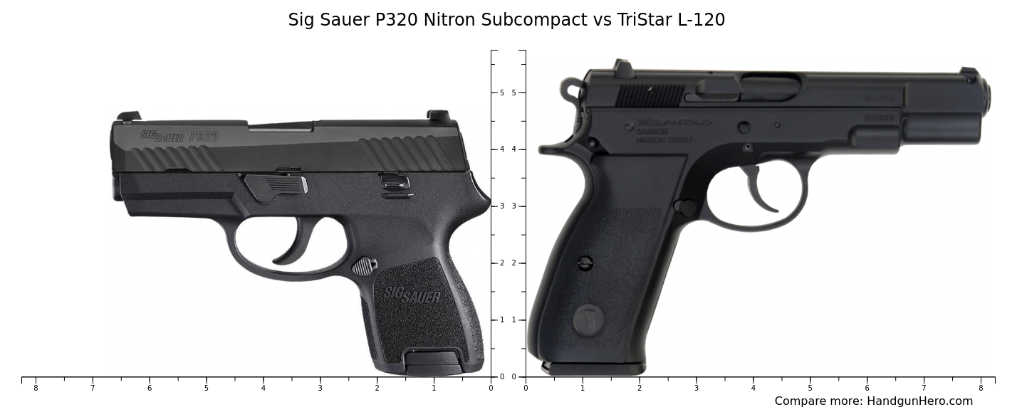 Sig Sauer P320 Nitron Subcompact vs TriStar L-120 size comparison ...