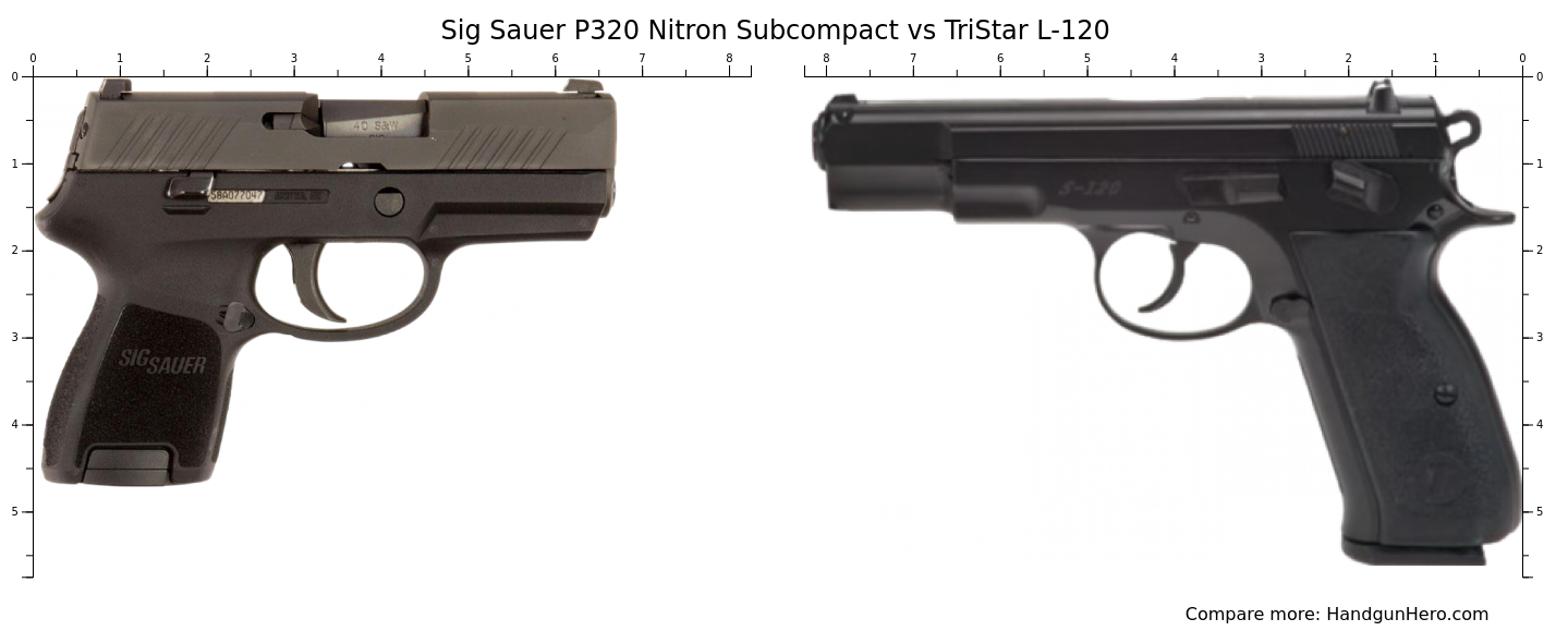Sig Sauer P320 Nitron Subcompact vs TriStar L-120 size comparison ...