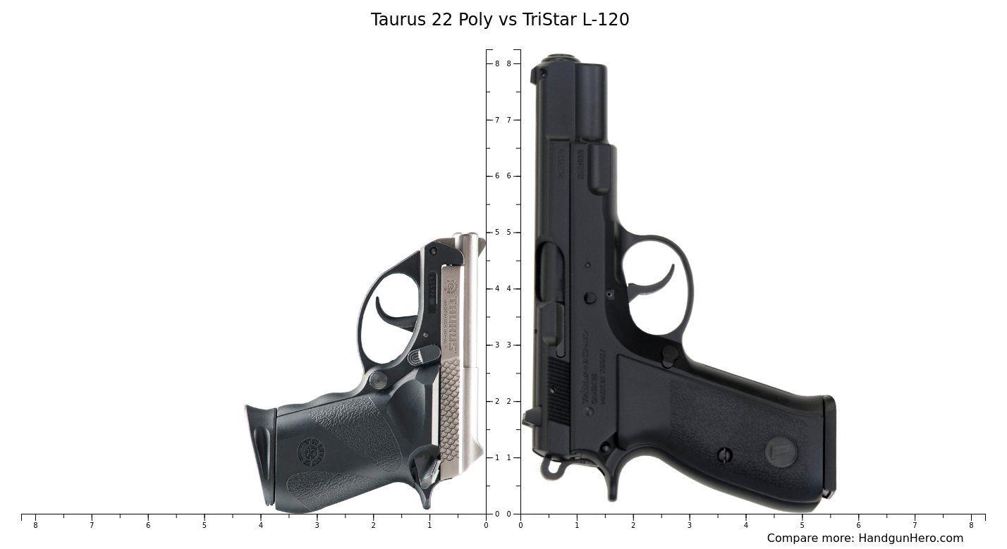 Taurus 22 Poly vs TriStar L-120 size comparison | Handgun Hero