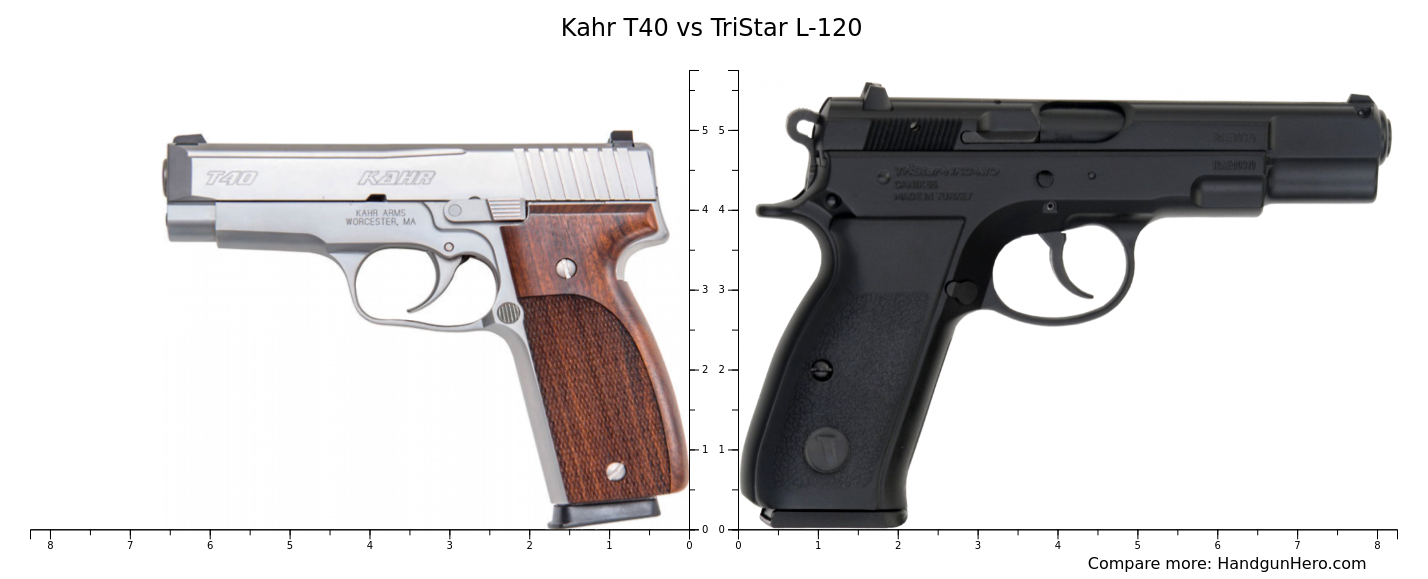 Kahr T40 vs TriStar L-120 size comparison | Handgun Hero