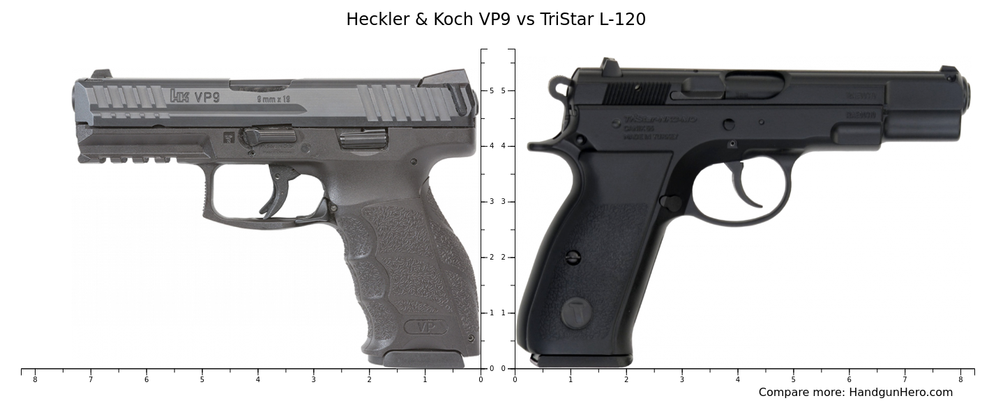 Heckler & Koch VP9 vs TriStar L-120 size comparison | Handgun Hero