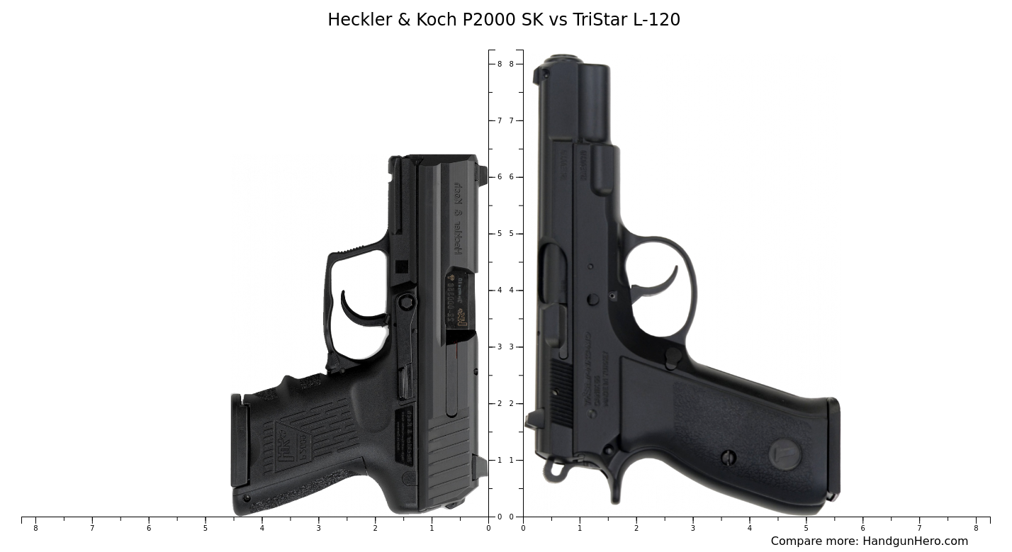 Heckler & Koch P2000 SK vs TriStar L-120 size comparison | Handgun Hero