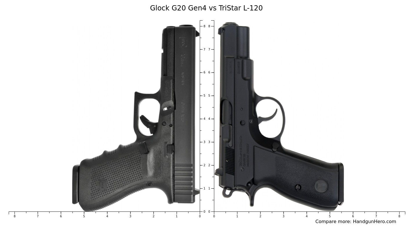 Glock G20 Gen4 vs TriStar L-120 size comparison | Handgun Hero