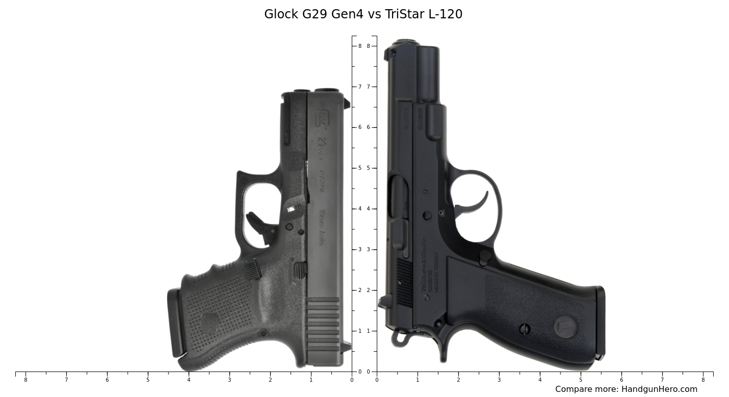 Glock G29 Gen4 vs TriStar L-120 size comparison | Handgun Hero