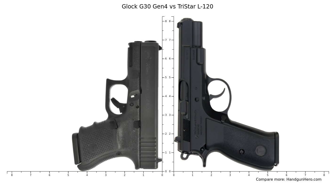 Glock G30 Gen4 vs TriStar L-120 size comparison | Handgun Hero