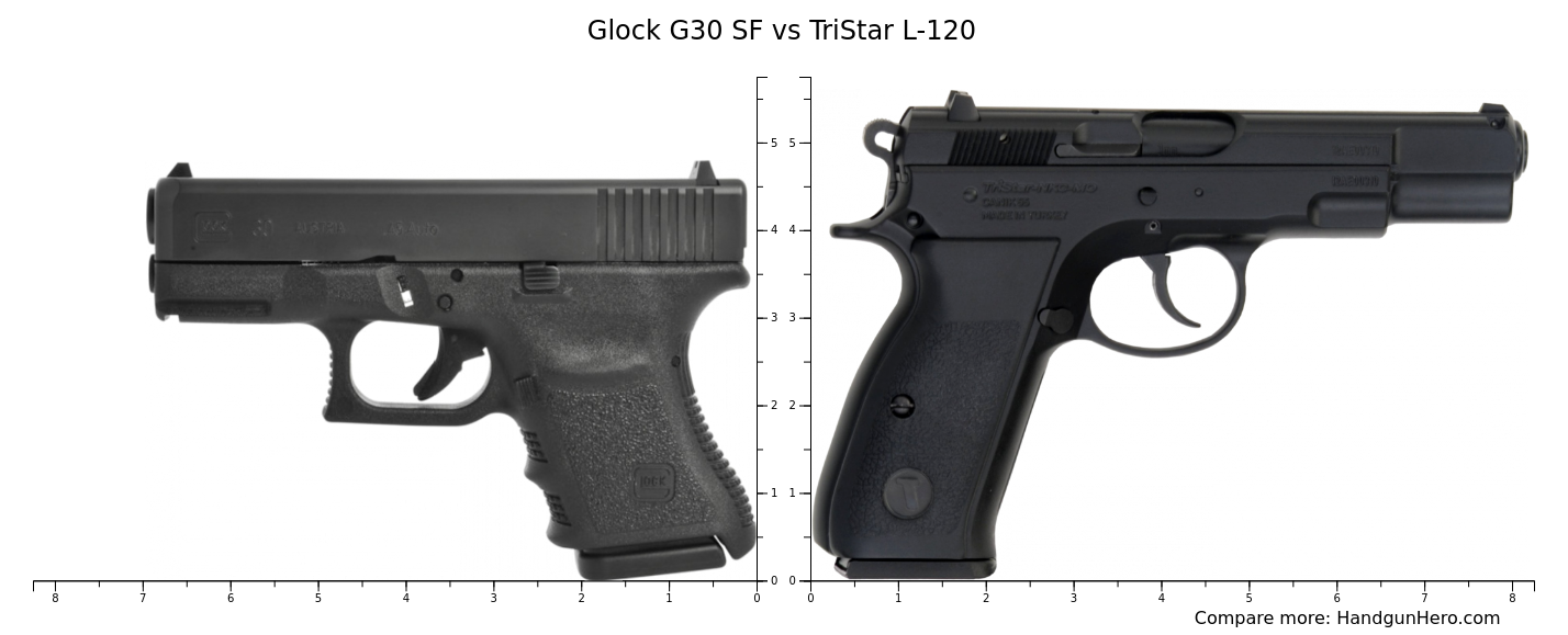 Glock G30 SF vs TriStar L-120 size comparison | Handgun Hero