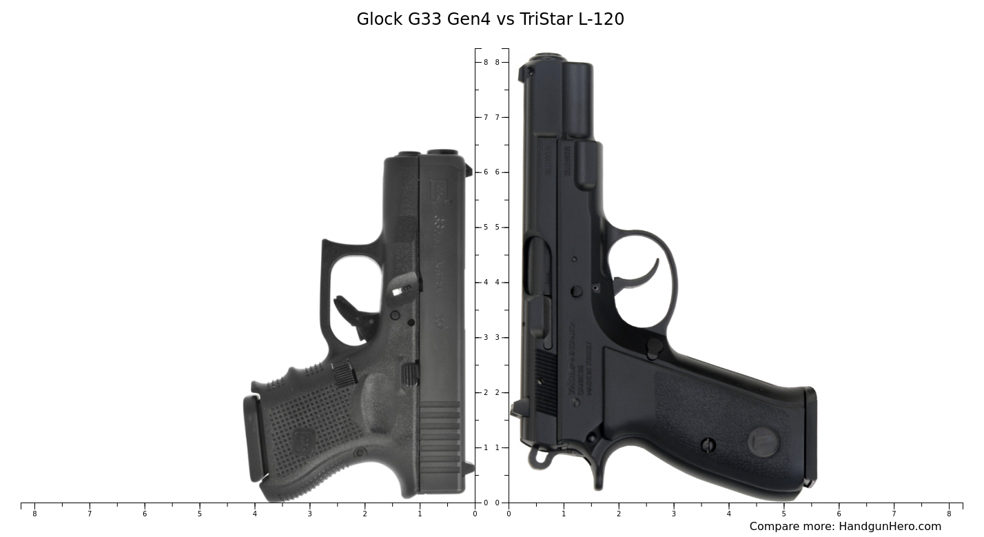 Glock G33 Gen4 vs TriStar L-120 size comparison | Handgun Hero