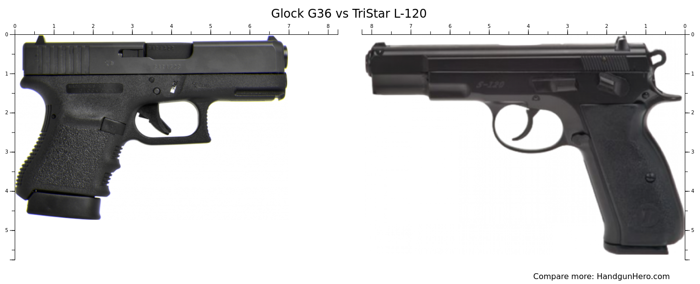 Glock G36 vs TriStar L-120 size comparison | Handgun Hero