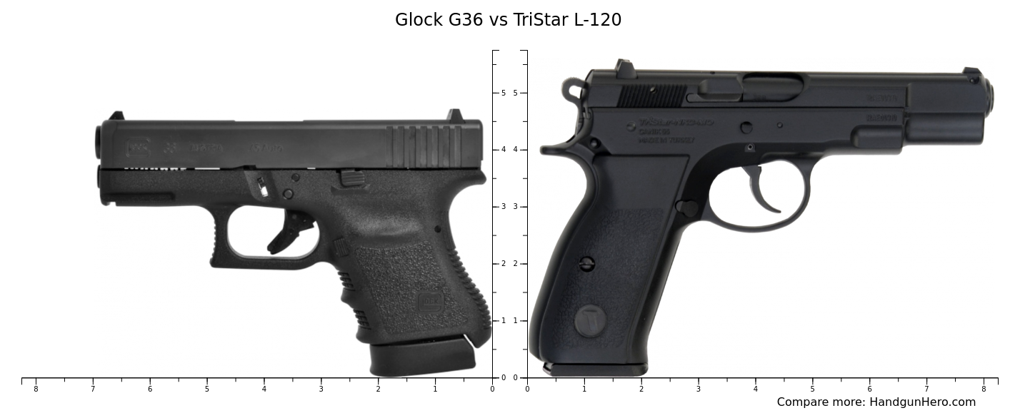 Glock G36 vs TriStar L-120 size comparison | Handgun Hero