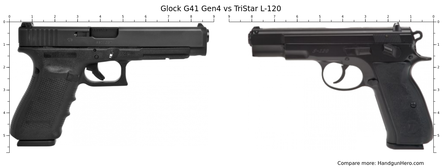 Glock G41 Gen4 vs TriStar L-120 size comparison | Handgun Hero