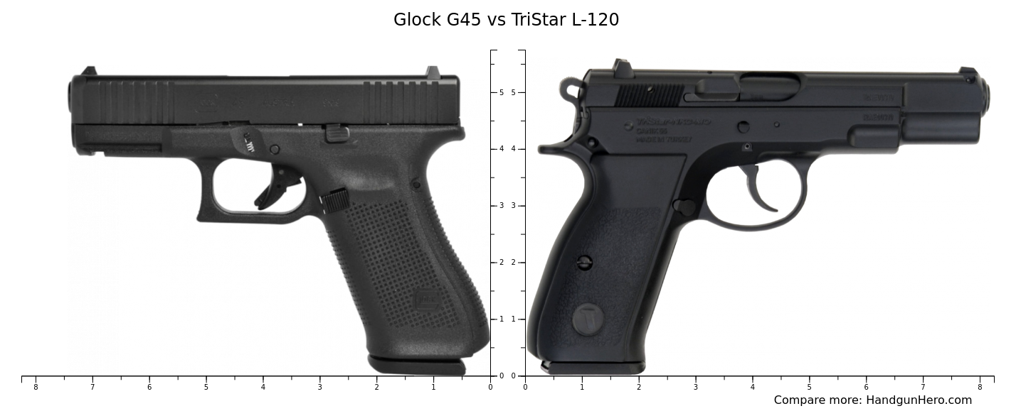 Glock G45 vs TriStar L-120 size comparison | Handgun Hero