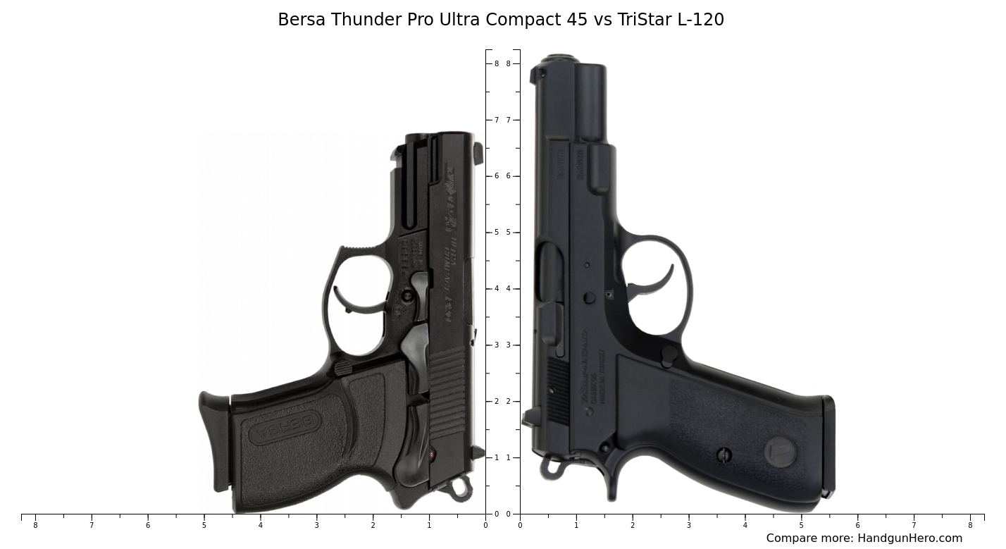 Bersa Thunder Pro Ultra Compact 45 vs TriStar L-120 size comparison ...