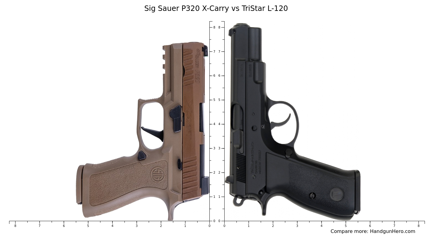 Sig Sauer P320 X-Carry vs TriStar L-120 size comparison | Handgun Hero