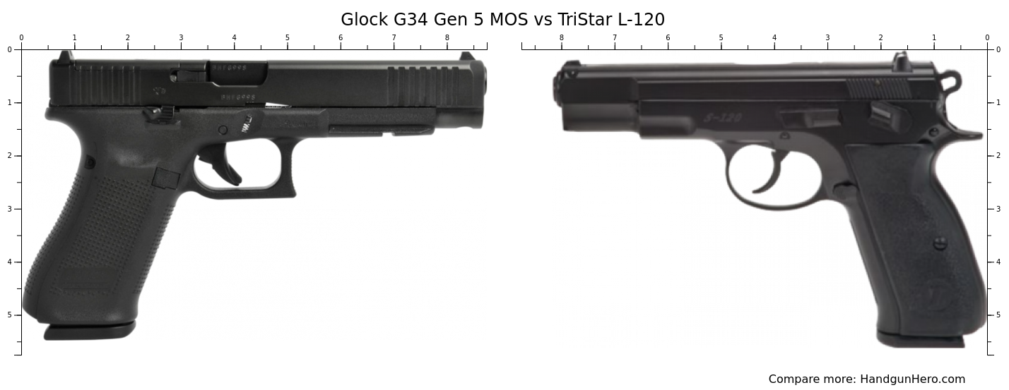 Glock G34 Gen 5 MOS vs TriStar L-120 size comparison | Handgun Hero