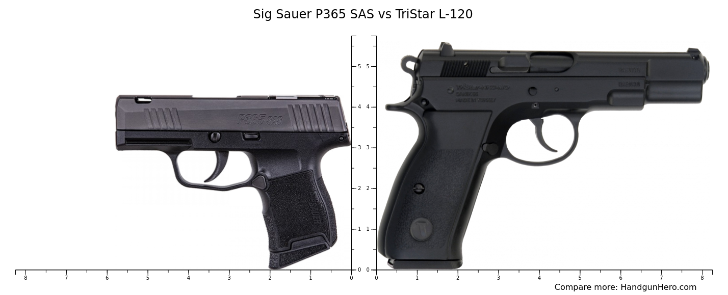 Sig Sauer P365 SAS vs TriStar L-120 size comparison | Handgun Hero