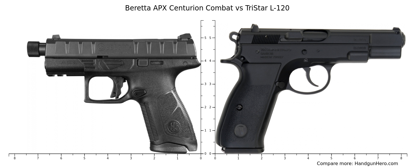 Beretta APX Centurion Combat vs TriStar L-120 size comparison | Handgun ...