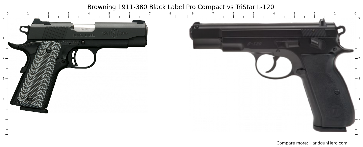 Browning 1911-380 Black Label Pro Compact vs TriStar L-120 size ...