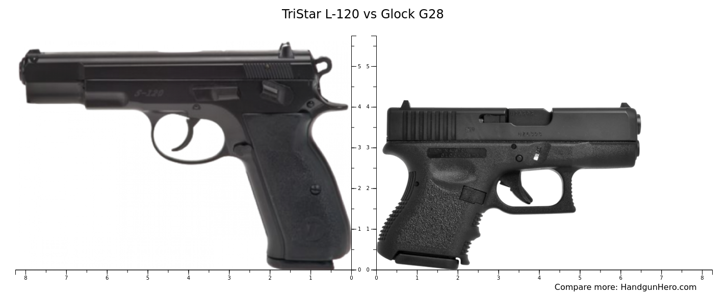 TriStar L-120 vs Glock G28 size comparison | Handgun Hero