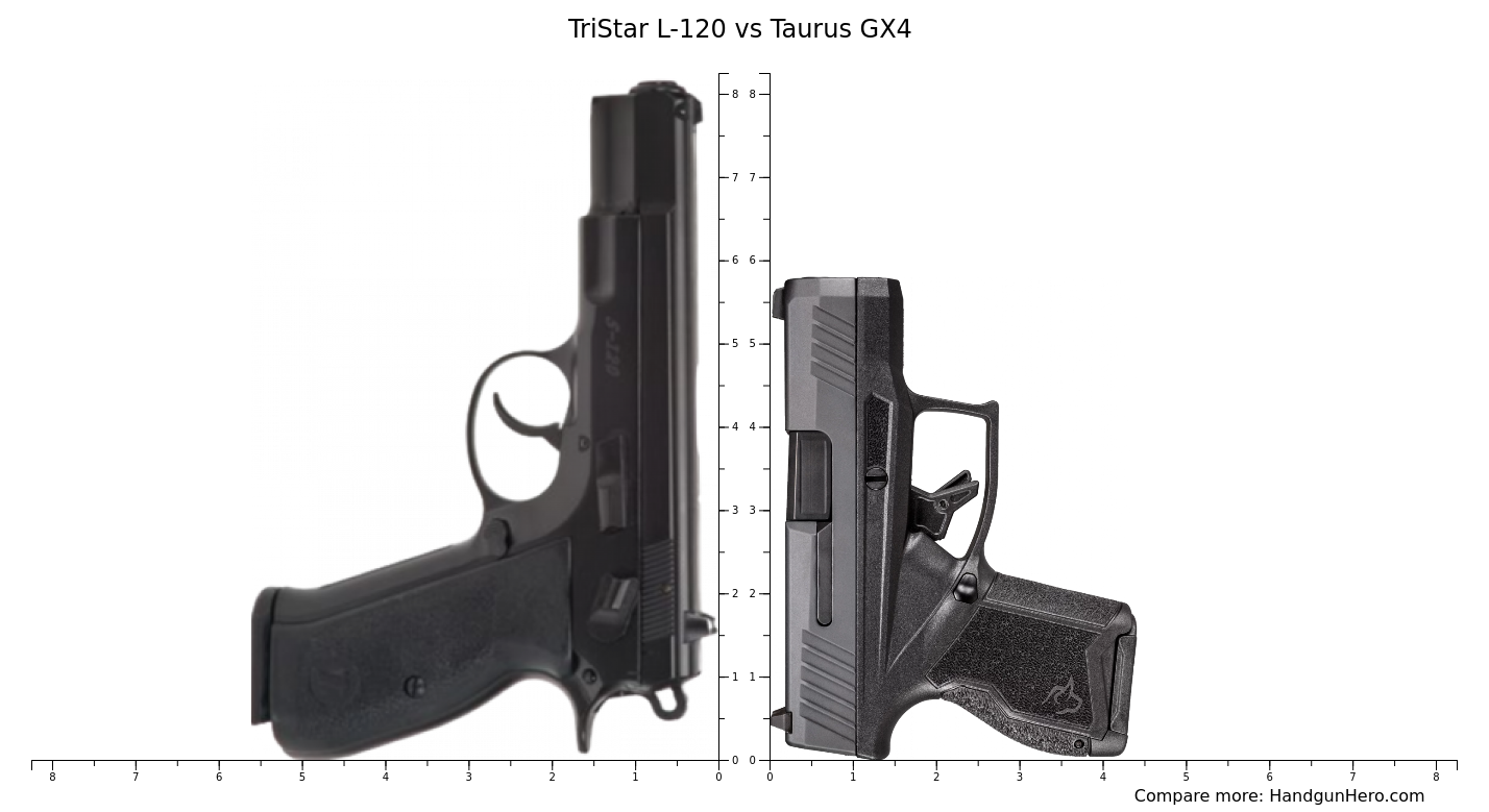 TriStar L-120 vs Taurus GX4 size comparison | Handgun Hero