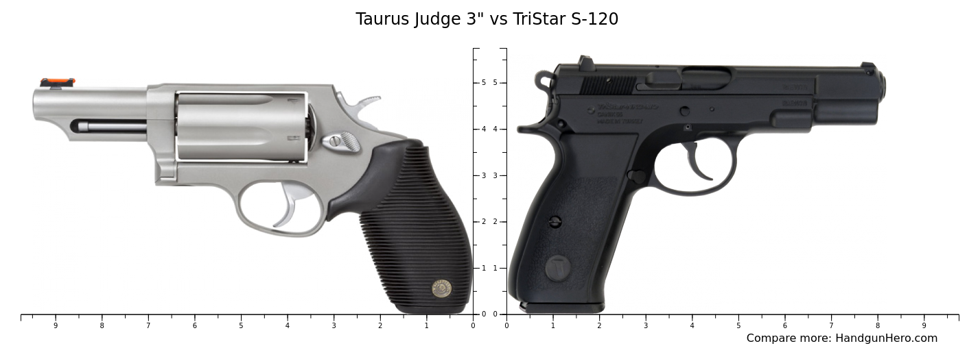 Taurus Judge 3" vs TriStar S-120 size comparison | Handgun Hero