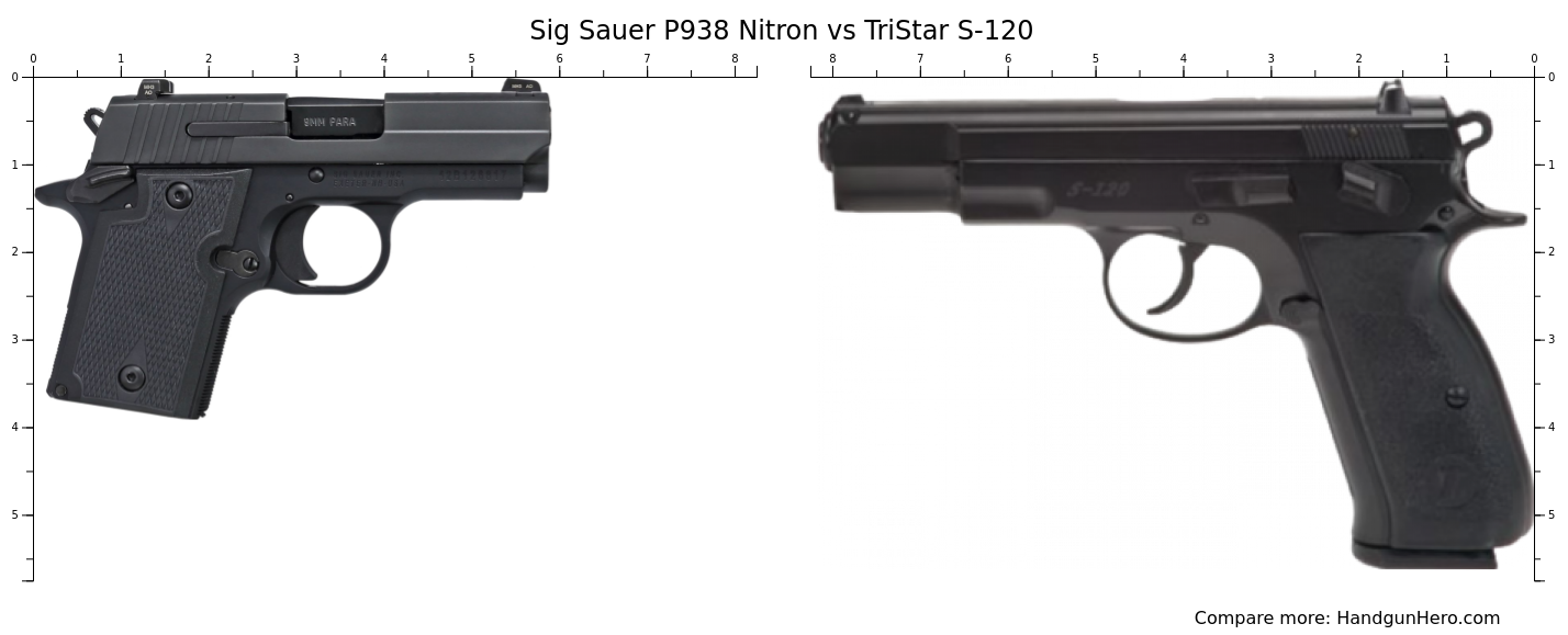 Sig Sauer P938 Nitron vs TriStar S-120 size comparison | Handgun Hero