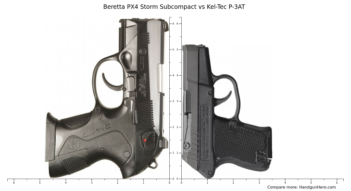 Beretta PX4 Storm Subcompact vs Beretta PX4 Storm Compact vs Beretta PX4 Storm Full vs Glock G26 ...