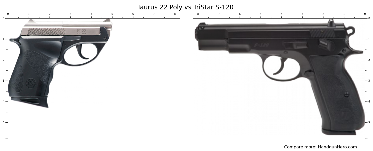 Taurus 22 Poly vs TriStar S-120 size comparison | Handgun Hero