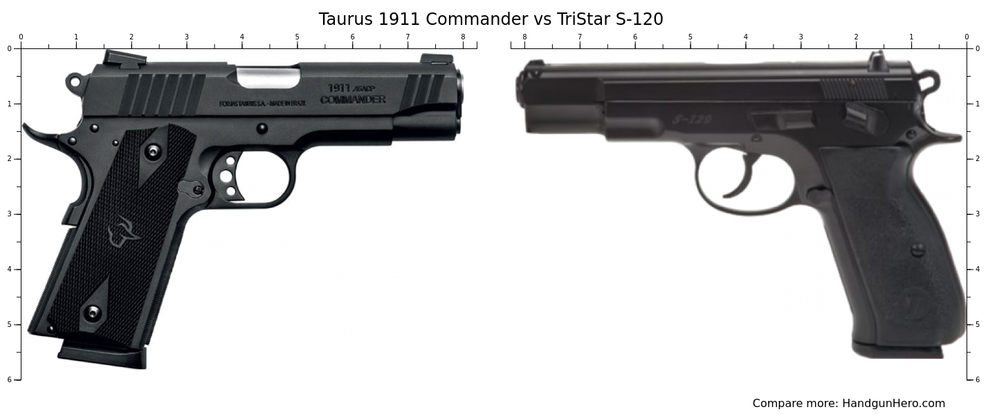 Taurus 1911 Commander vs TriStar S-120 size comparison | Handgun Hero