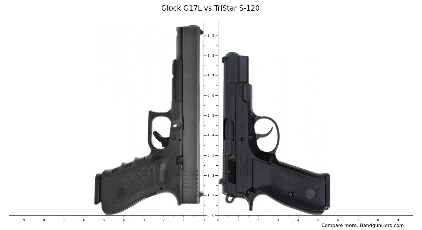 Glock G17L vs TriStar S-120 size comparison | Handgun Hero