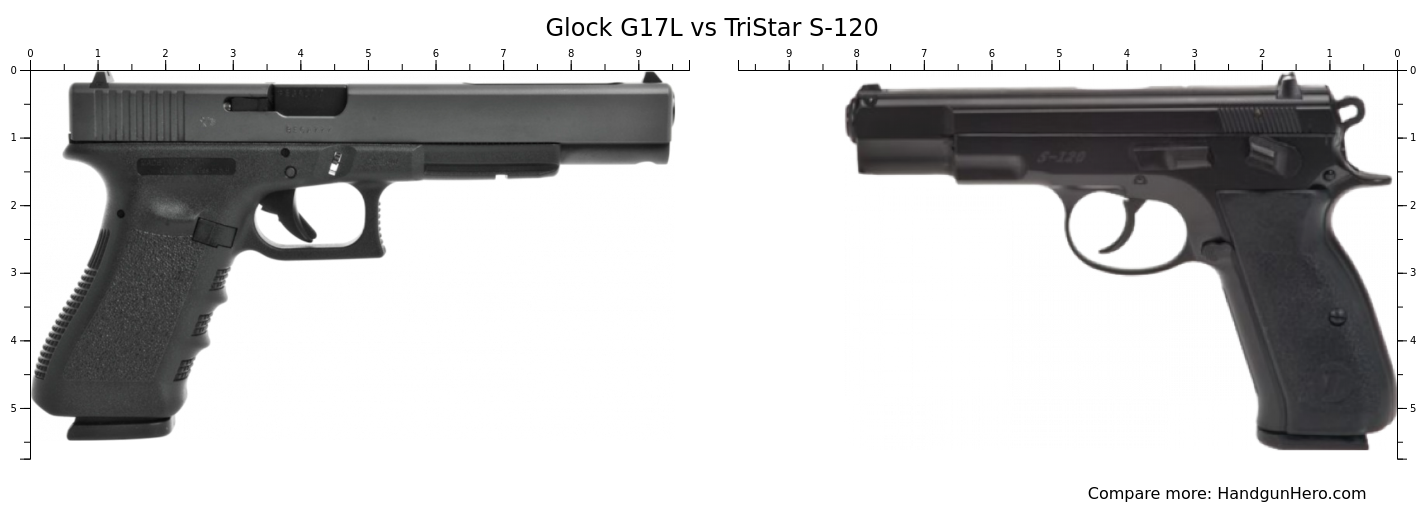 Glock G17L vs TriStar S-120 size comparison | Handgun Hero