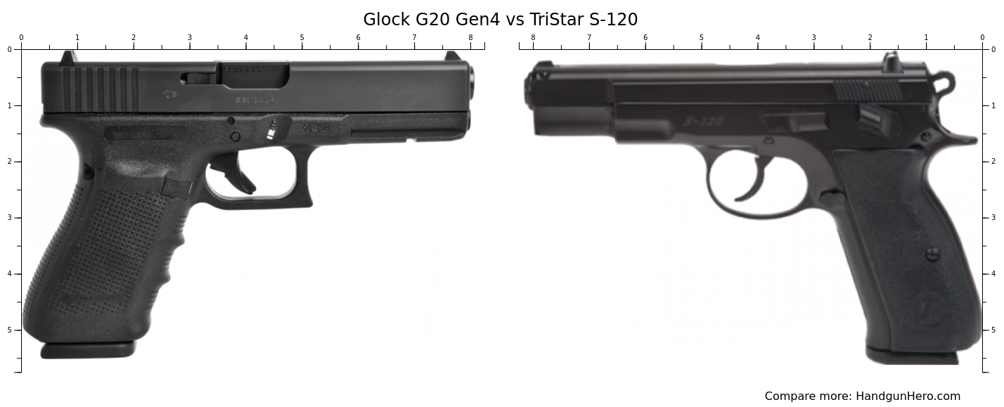 Glock G20 Gen4 vs TriStar S-120 size comparison | Handgun Hero