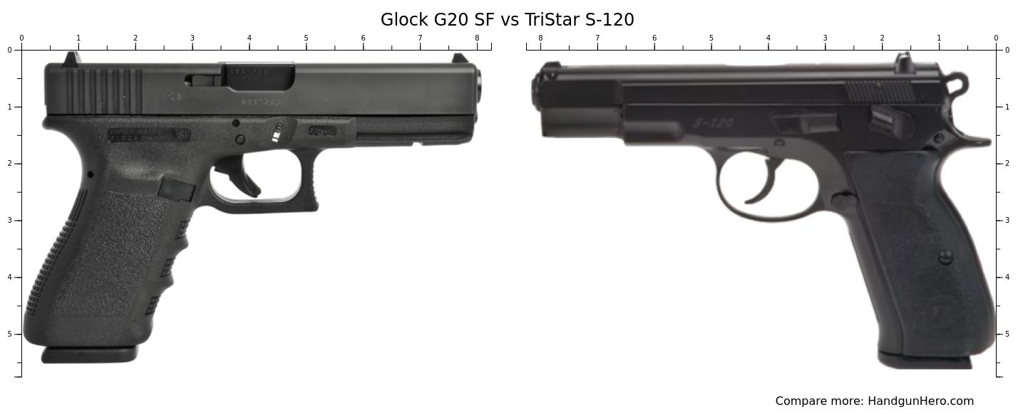 Glock G20 SF vs TriStar S-120 size comparison | Handgun Hero