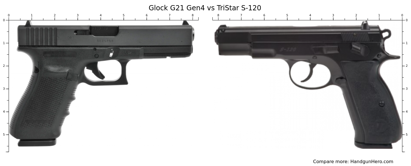 Glock G21 Gen4 vs TriStar S-120 size comparison | Handgun Hero