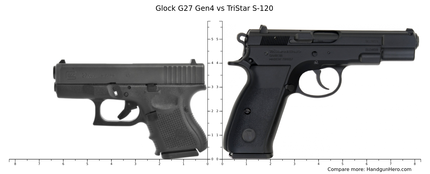 Glock G27 Gen4 vs TriStar S-120 size comparison | Handgun Hero